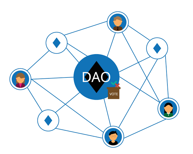 Decentralized Autonomous Organizations (DAOs): Future of Governance ... Decentralized Autonomous Organizations (DAOs): Future of Governance ...